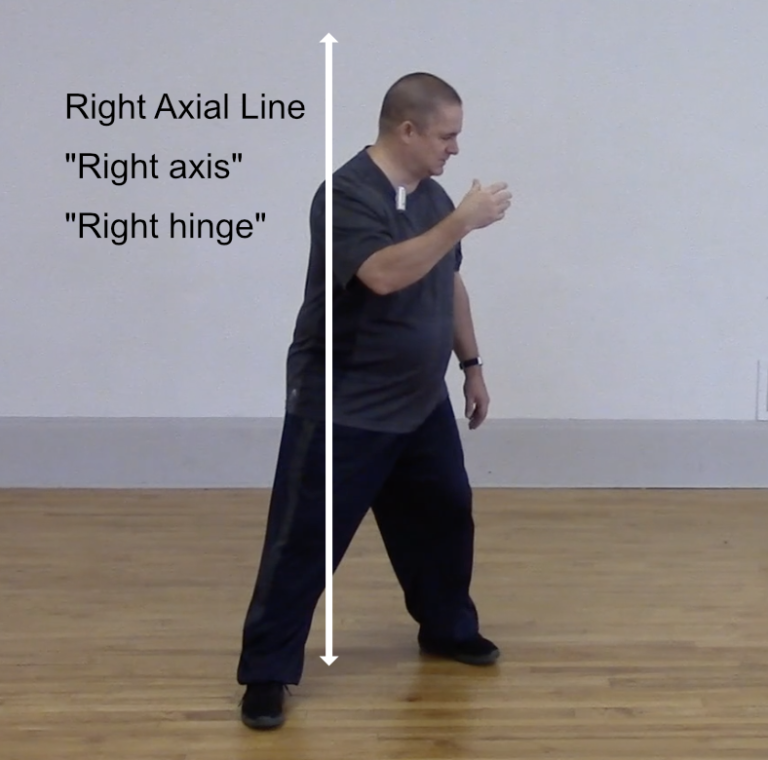 Axial Line - Sinclair Internal Arts